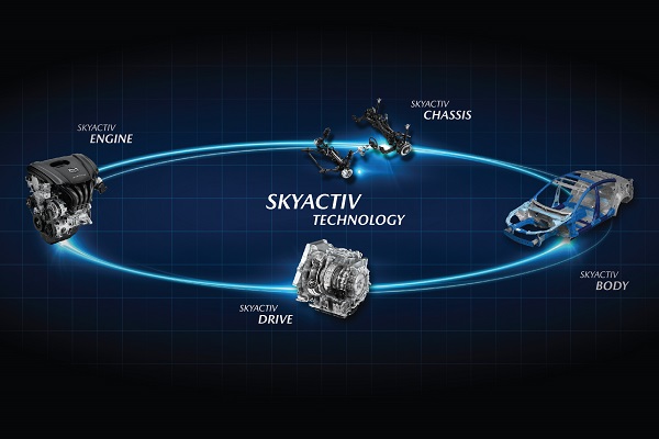 SKYACTIV - CHÌA KHÓA VÀNG NÂNG TẦM CẢM GIÁC LÁI, ‘VŨ KHÍ' ĐỘT PHÁ CỦA ...